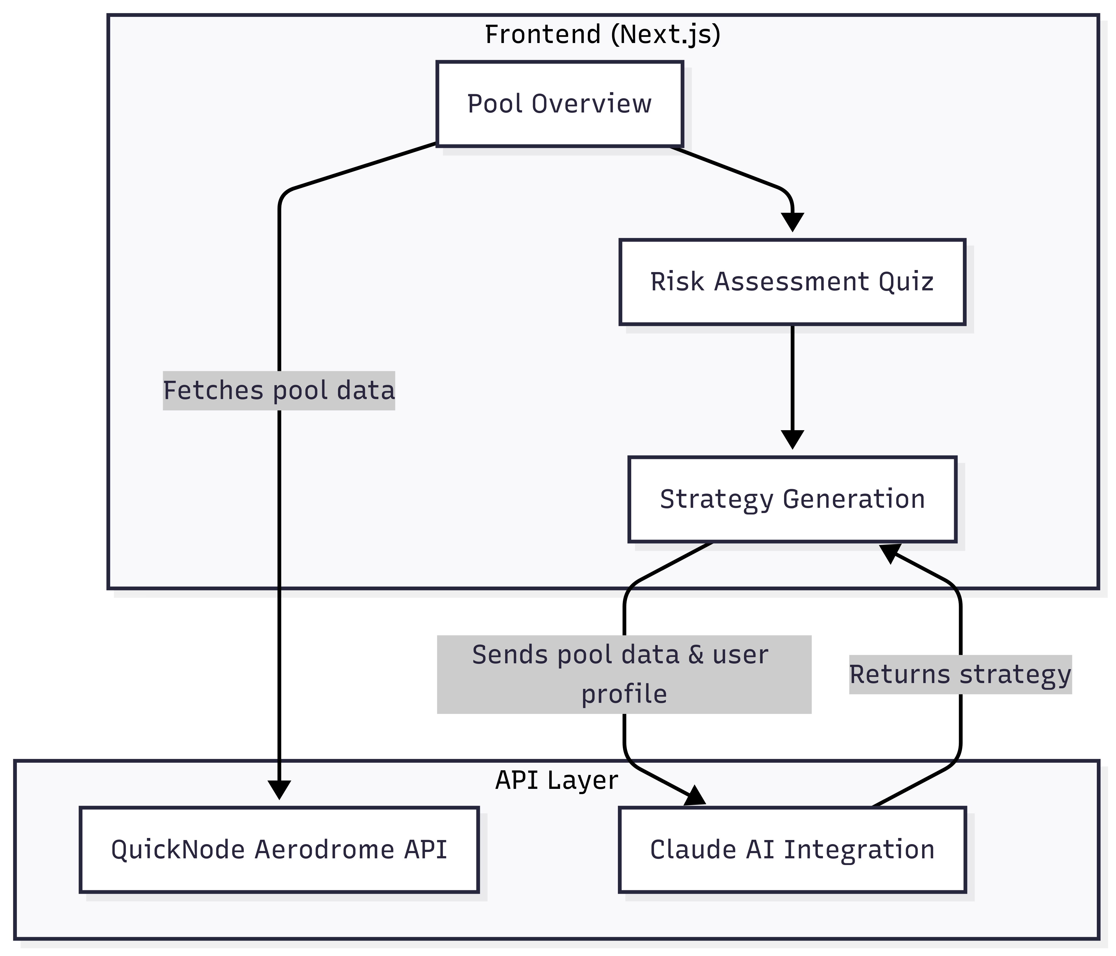 AI-Driven DeFi Yield Analysis: APY, Liquidity & Hidden Risks
