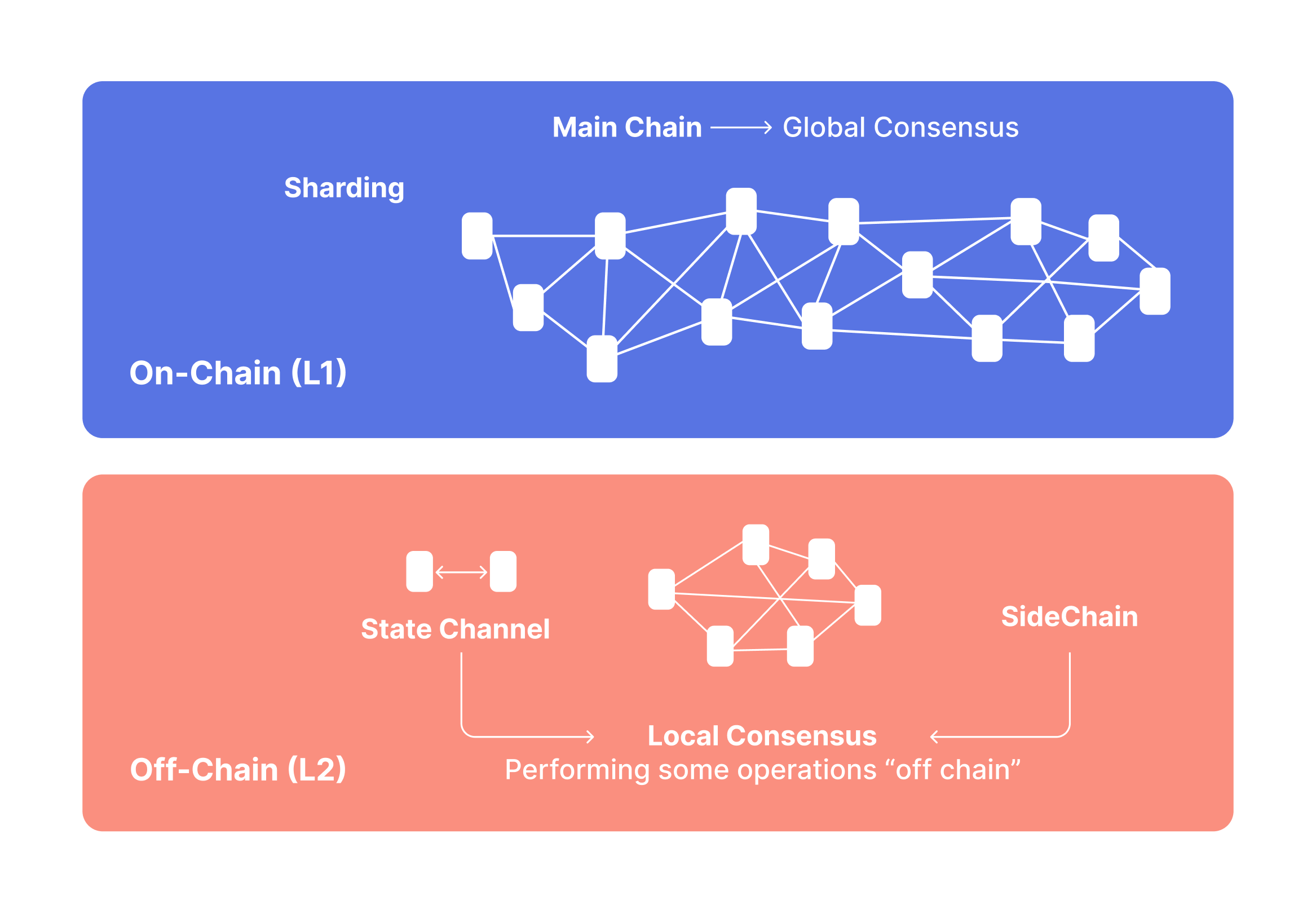 AI for DeFi Data Analysis: Practical On-Chain Workflow