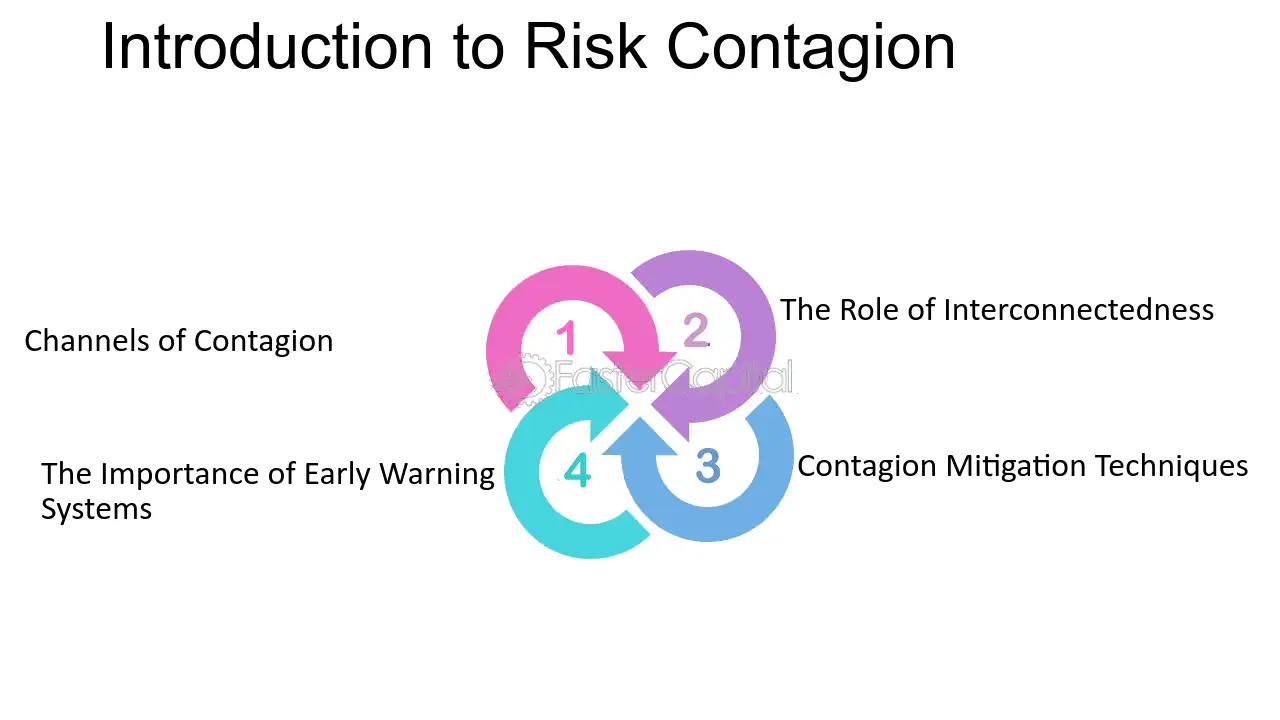 AI to Model Volatility and Chain Reactions in DeFi Risk