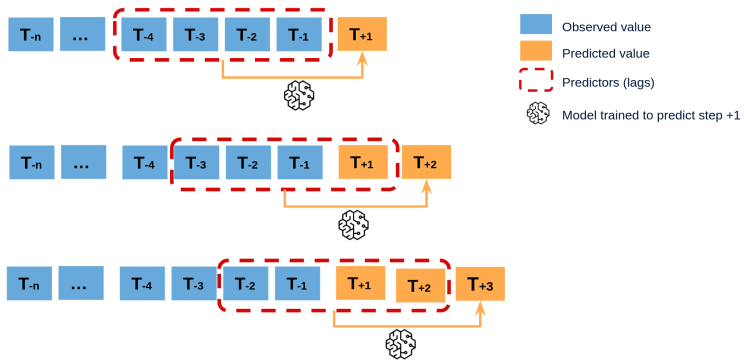 AI to Model Volatility and Chain Reactions in DeFi Risk