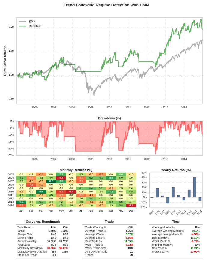 AI to Model Volatility and Chain Reactions in DeFi Risk