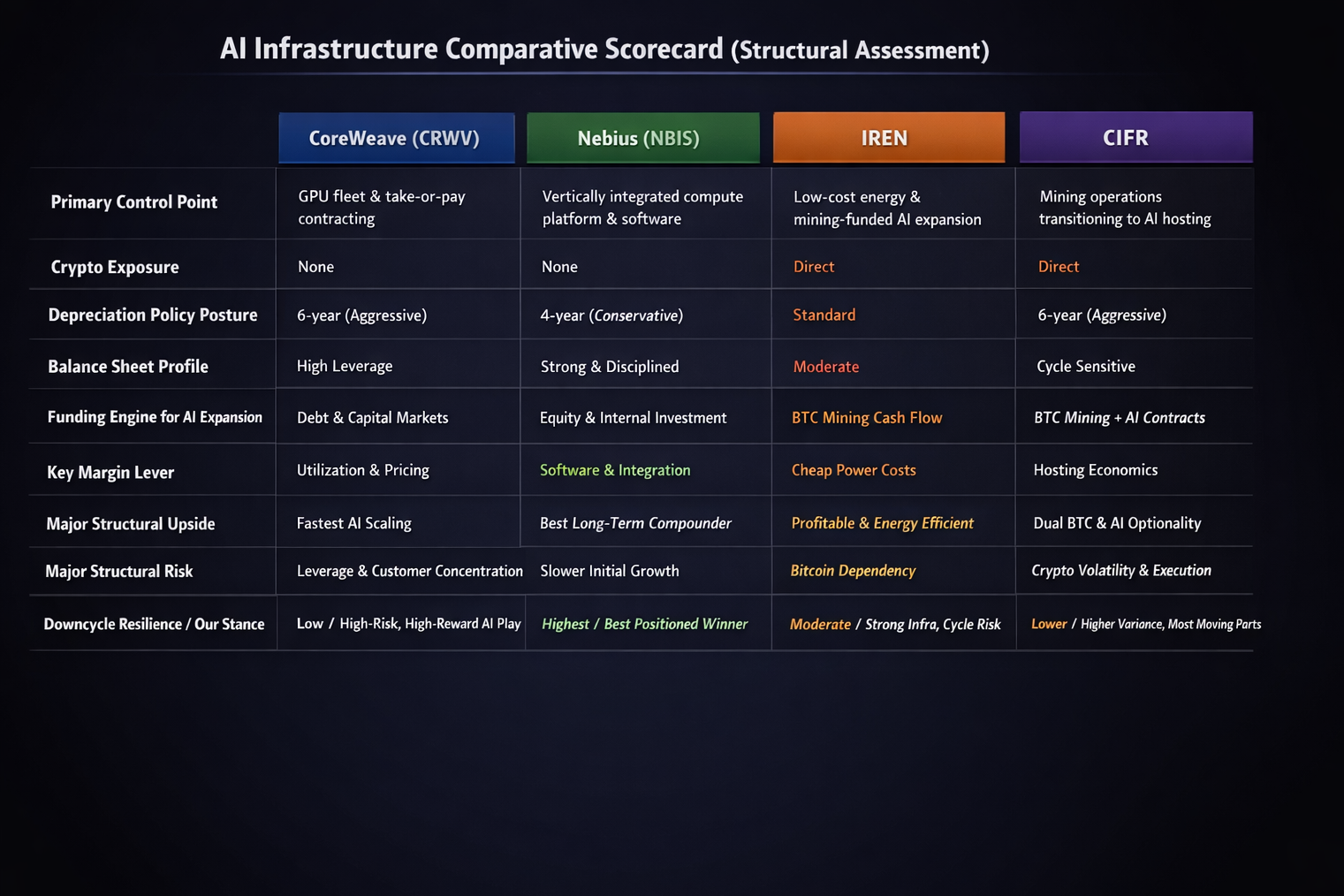 CoreWeave Stock 2026: $100B AI Backlog vs Debt Risk