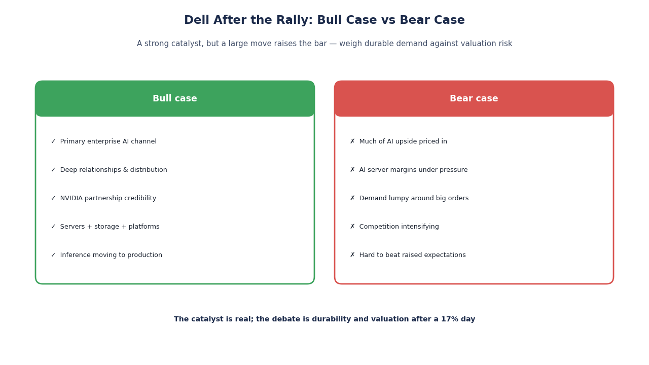 Why Dell Stock Jumped 17% in 2026: The AI Server Breakout