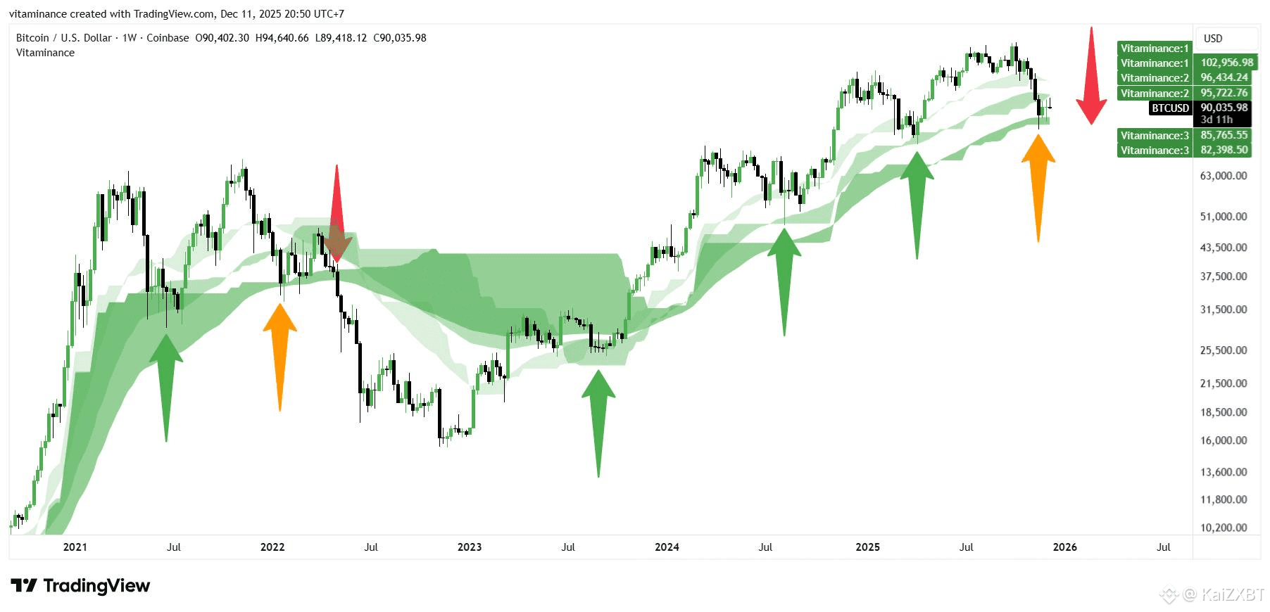 Prédire les tendances du marché crypto avec l'intelligence collecti ...