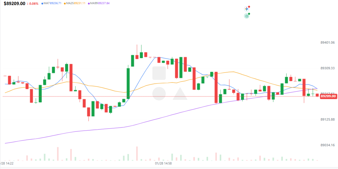 AI-Driven Multi-Timeframe Trading Interface with Multi-Agent Models ...